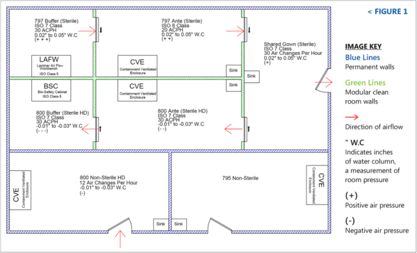Important Considerations For Cleanroom Design - Eagle