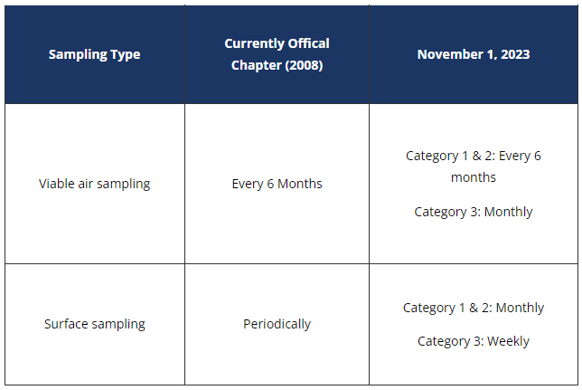 Environmental Monitoring Services - Eagle Analytical