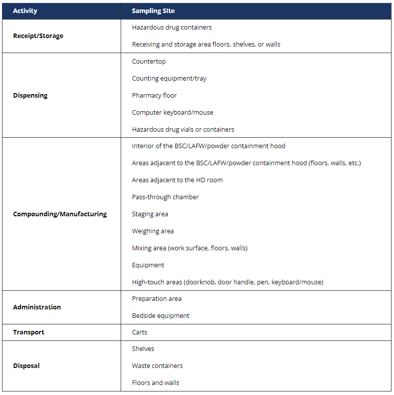 Environmental Monitoring Services - Eagle Analytical